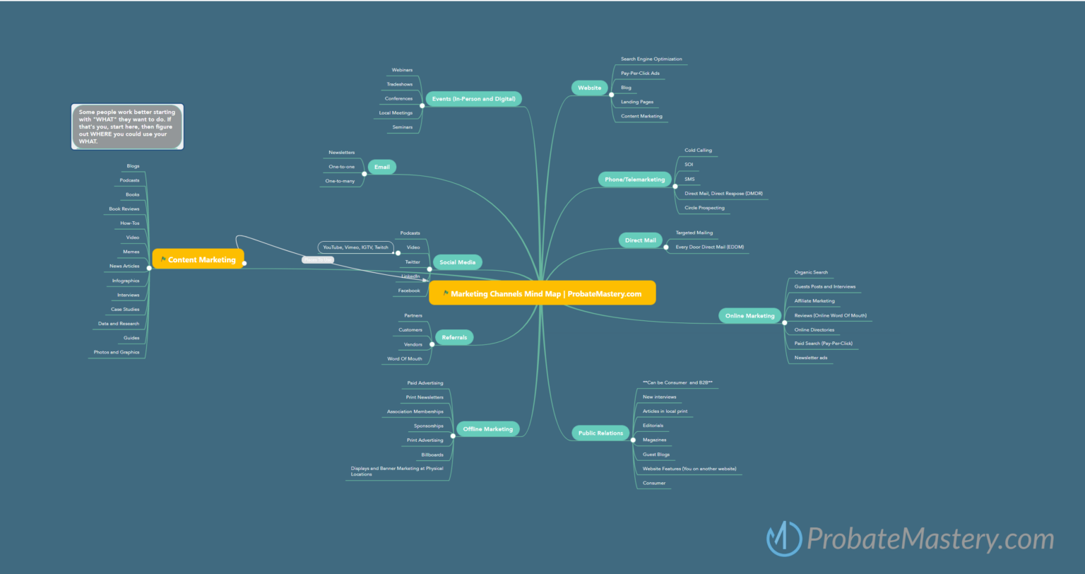 7 Real Estate Lead Generation Tips for Solo Agents/Small Teams